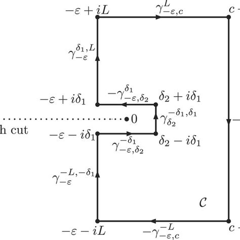 The Closed Curve C In The Complex Plane Download Scientific Diagram