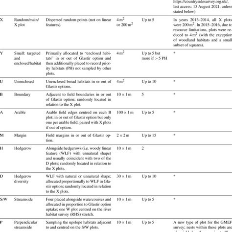 A Comparison Of Point Intercept Transect Pit Line Intercept Transect Download Scientific