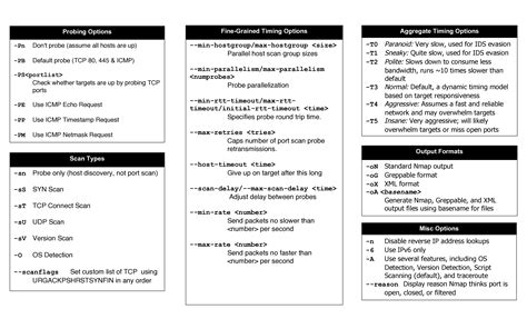 New Nmap Cheat Sheet Hacking