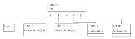 Spring AOP之ProceedingJoinPoint和JoinPoint区别获取各对象动态代理机制及获取原理代理对象获取Mybatis Mapper接口原始对象