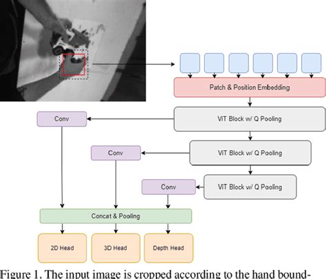 1st Place Solution Of Egocentric 3d Hand Pose Estimation Challenge 2023 Technical Reporta