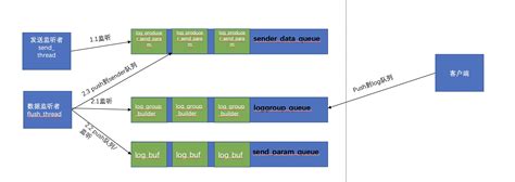 日志服务 Iosandroid 移动端网络探测接入指南腾讯云 日志服务 Iosandroid 移动端网络探测接入指南腾讯云