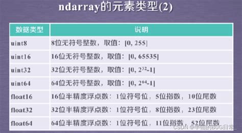 Python数据分析与展示——numpy Csdn博客