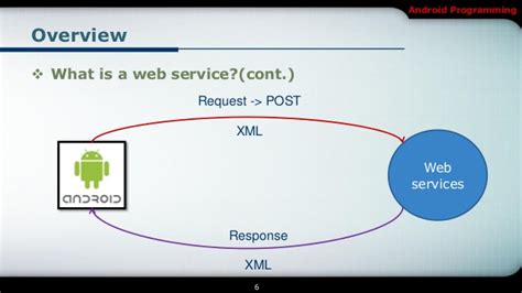 Android Web Service Tutorial