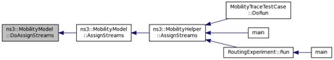 ns 3 ns3 mobilitymodel class reference