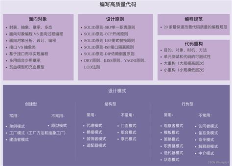 如何提高软件质量 csdn博客