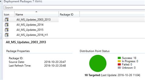 Cas Shows All Software Update Groups As Downloaded Primary Site Server