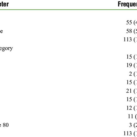 Age And Sex Distribution Of Intracranial Tumors Download Scientific