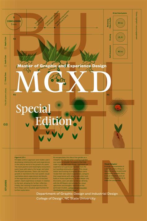 N C State University Master Of Graphic And Experience Design Program On Linkedin Mgxd Special