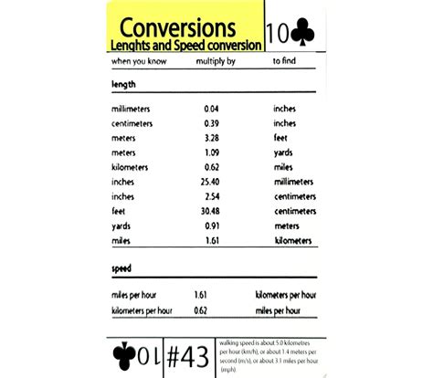 Speed Conversion Chart