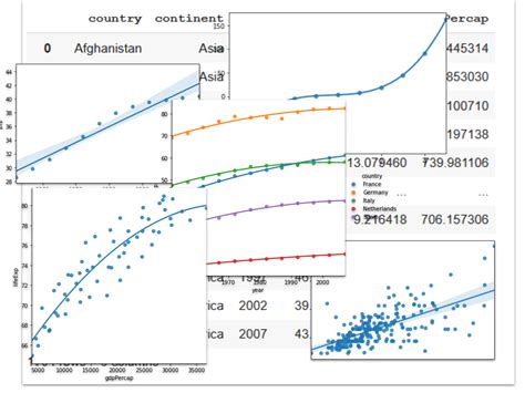 Regression Plots In Python With Seaborn By Alan Jones Tds Archive