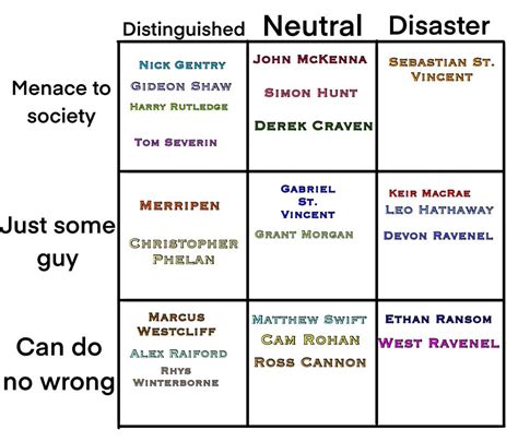 Moral Alignment Lisa Kleypas Heroes R Hrnovelsdiscussion
