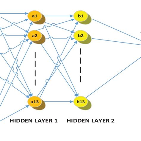 Application Of Stochastic Gradient Descent Deep Learning Computation Download Scientific Diagram