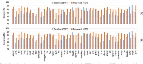Figure 1 From Voice Liveness Detection Using Constant Q Transform Based Features Semantic Scholar