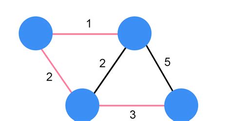 Algorithm 최소 신장 트리 Minimum Spanning Tree MST