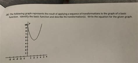 Solved Write An Equation For A Function That Has A Graph