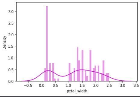 Data Visualization Of Iris Dataset Devpost
