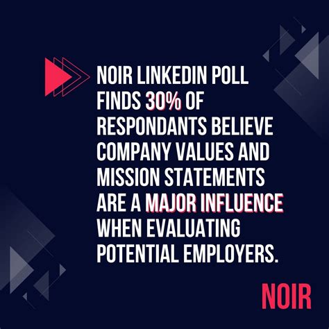 Noir On Linkedin Dotnet