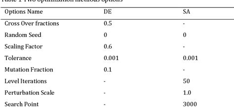 Table 1 From Optimum Design Of Anti Buckling Behavior Of Graphiteepoxy Laminated Composites By