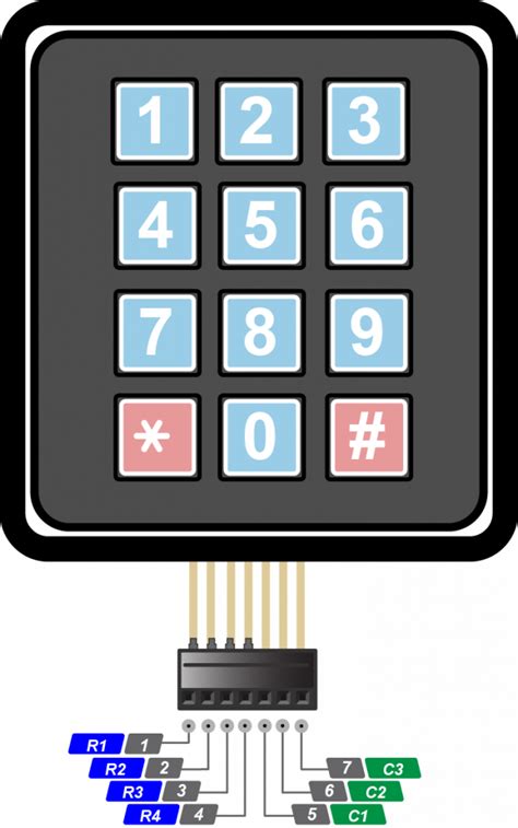Keypad Uygulaması – temrinler.com