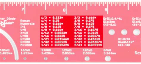 How To Use A Ruler SparkFun Learn