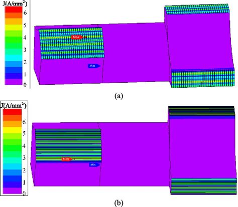 Figure 11 From Research On The No Load Rotor Eddy Loss Of A High Speed Pulsed Alternator