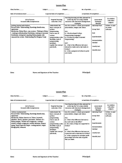 Lesson Plan Getting Started With Python Pdf Computer Programming