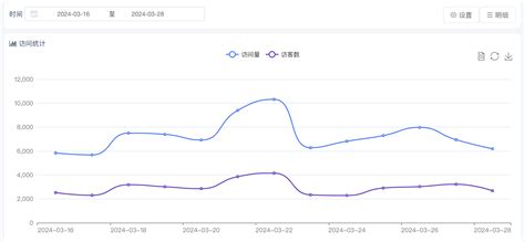 Modstartcms（支持 Laravel 9） V830 运营报表增强，框架演示上线 Oschina 中文开源技术交流社区