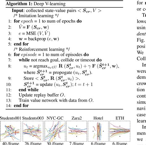 Datasets Used In The Simulation Environment The Colored Lines Show