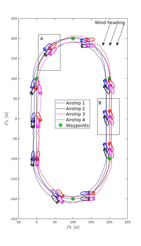 swarm intelligence approaches to waypoint navigation download