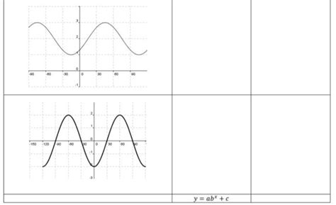 For The Following Given Graph Find The Equations And