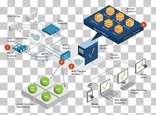 Ignition Scada Inductive Automation Diagram Architecture Png Clipart