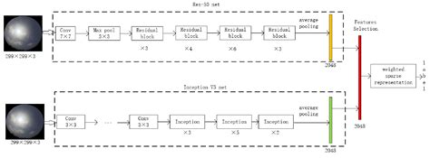 A Novel Robust Classification Method For Ground Based Clouds