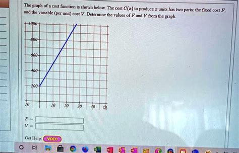 Solved The Graph Of A Cost Function Shown Below The Cost C Z To Produce Units Has Two Parts