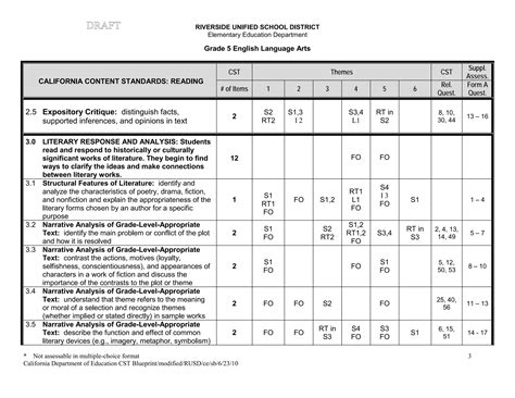 Grade 5 Ela Cst Standards Alignment Draft June 2010 Ppt