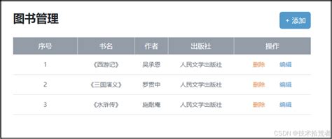 Day02ajax综合案例 (黑马笔记)ajax实例 Csdn博客 Day02ajax综合案例 (黑马笔记)ajax实例 Csdn博客
