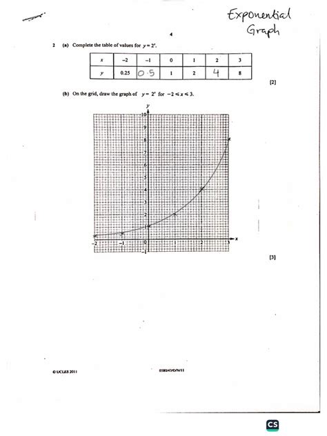 Exponential Graphs Pdf