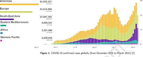 figure 1 from a novel deepnet model for the efficient detection of