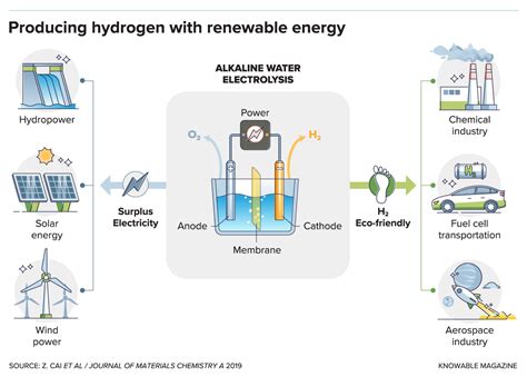The Rise Of Green Hydrogen In Latin America Popular Science