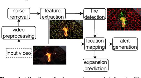 Figure 1 From Resource Allocation Of Industry 40 Micro Service