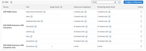 Solved Unable To Create Sap Hana Cloud Instance In Btp Tr Sap Community