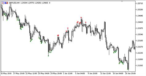 Free Download Of The Adxtrend Indicator By Scriptor For Metatrader 5 In The Mql5 Code Base