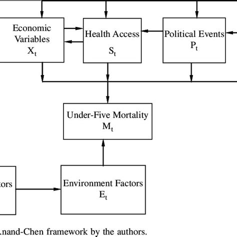 Framework For Infant Mortality Analysis Download Scientific Diagram