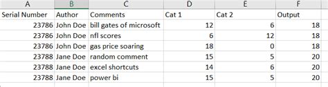 Solved Summation Top N Scenario Microsoft Fabric Community
