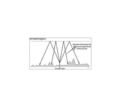Radio Propagation Modelpptx
