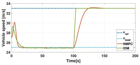 A Hybrid Deep Reinforcement Learning And Optimal Control Architecture For Autonomous Highway Driving
