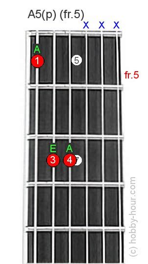 A5 Power Chord Fret 5