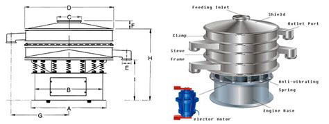 Circular Vibrating Screen Working Principle Sanyuantang