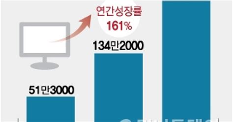 큰 티비 작은 모니터책상에 놓고 쓰는 Oled 전성기