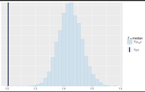 How To Choose The Likelihood Function For Distance Data General The Stan Forums